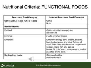 Chapter 1 Food Selection - Spring 2022.pptx
