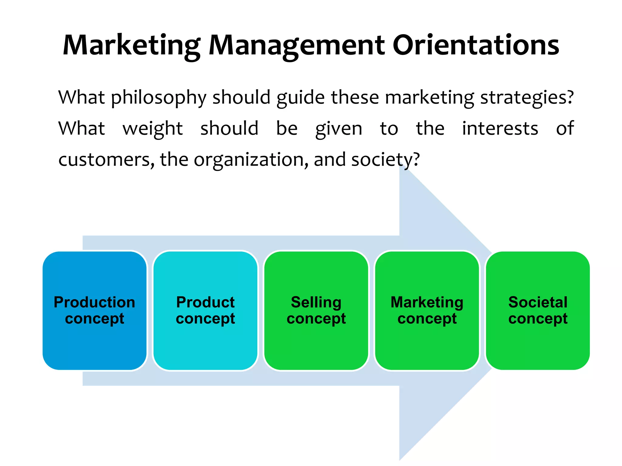 Chapter 1 for_principles_of_marketing | PPT
