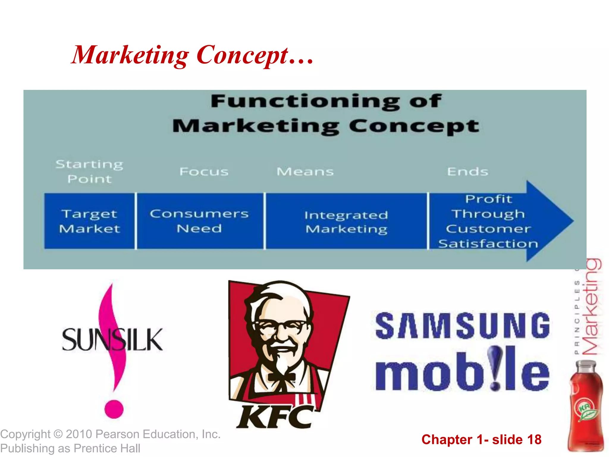 Chapter_1_for_Principles_of_Marketing.ppt