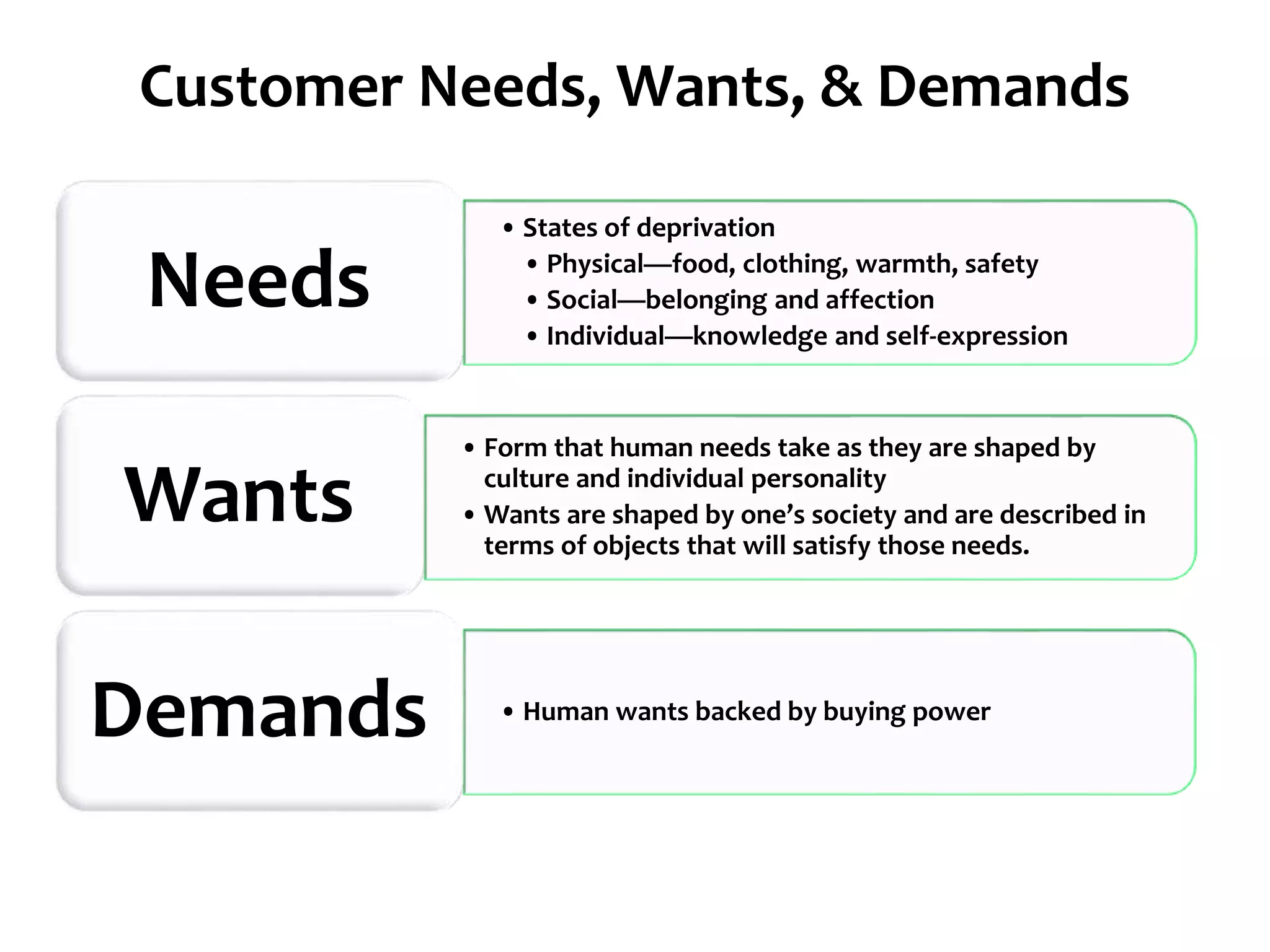 Chapter_1_for_Principles_of_Marketing.ppt