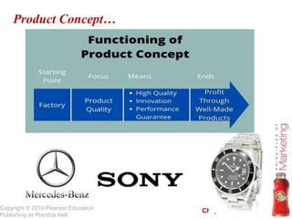 Chapter_1_for_Principles_of_Marketing.ppt
