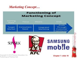 Chapter_1_for_Principles_of_Marketing.ppt