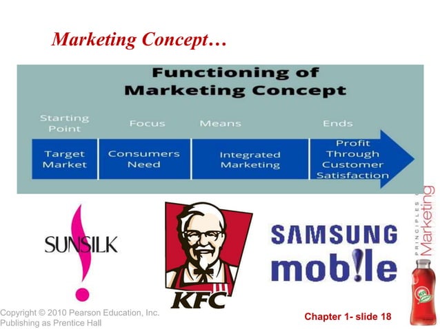 Chapter_1_for_Principles_of_Marketing.ppt