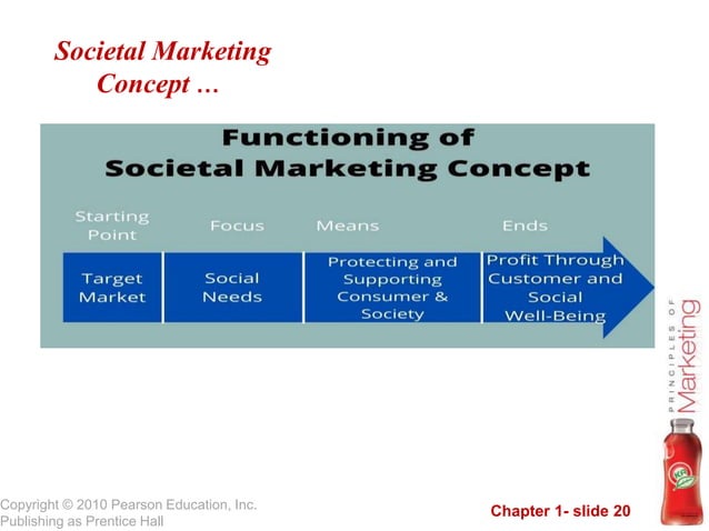 Chapter_1_for_Principles_of_Marketing.ppt