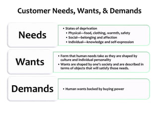 Chapter_1_for_Principles_of_Marketing.ppt