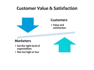 Chapter_1_for_Principles_of_Marketing.ppt