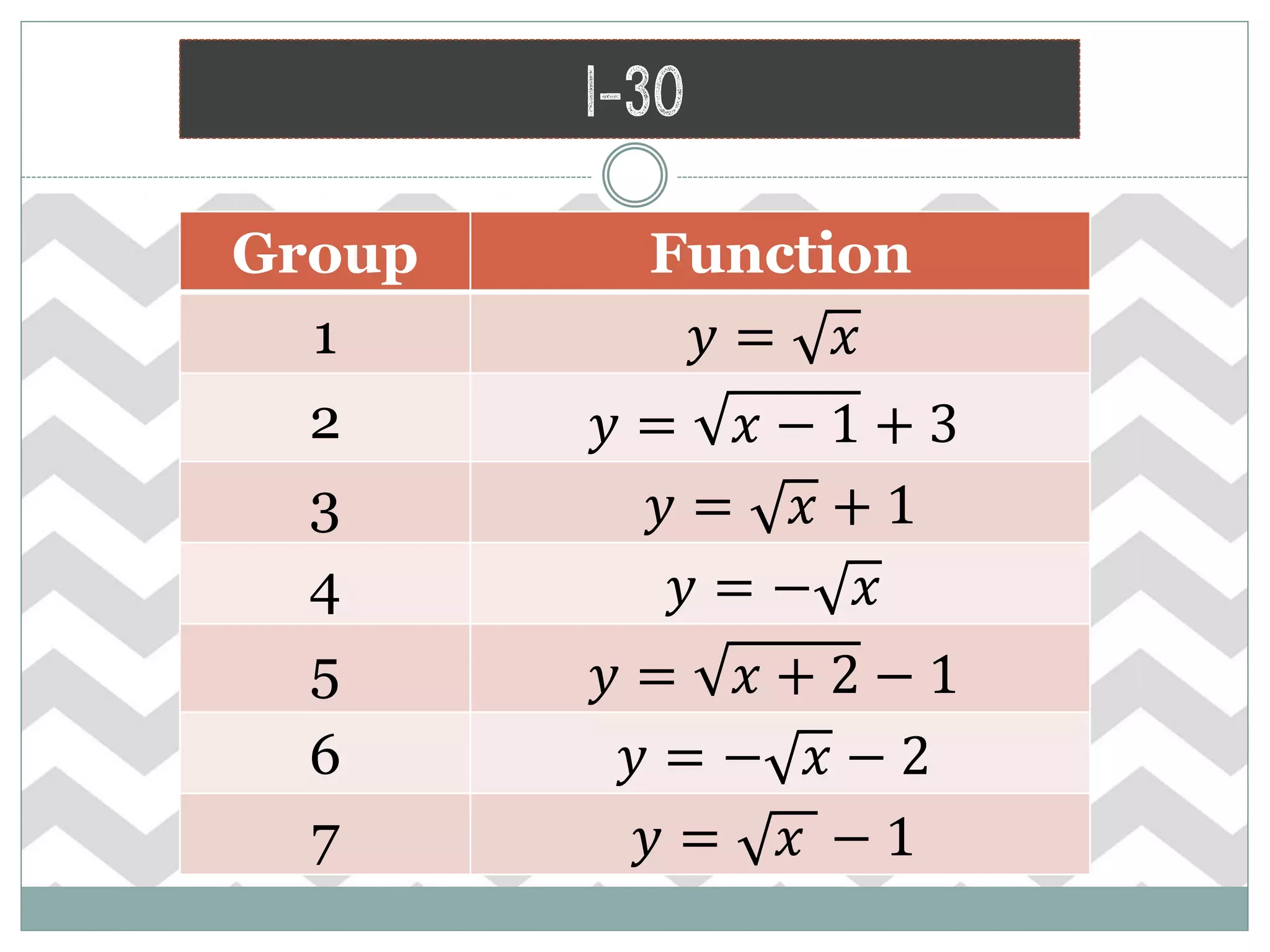 Chapter 1 Functions | PPT