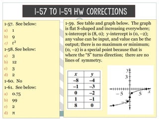 Chapter 1 Functions | PPT