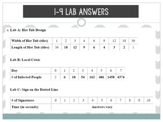Chapter 1 Functions | PPT