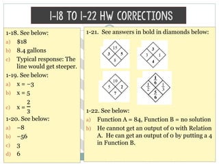 Chapter 1 Functions | PPT