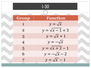 Chapter 1 Functions | PPT