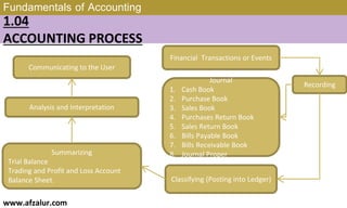 Chapter 1: Fundamentals of Accounting | PPTX