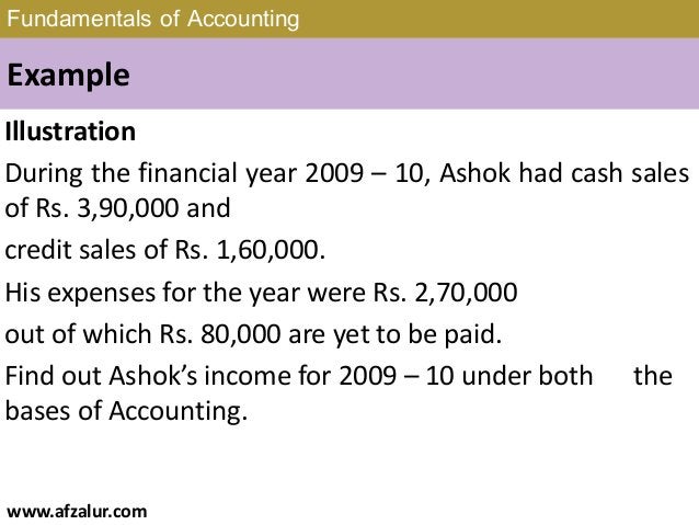 Chapter 1: Fundamentals of Accounting | PPTX