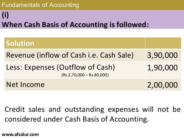 Chapter 1: Fundamentals of Accounting | PPTX