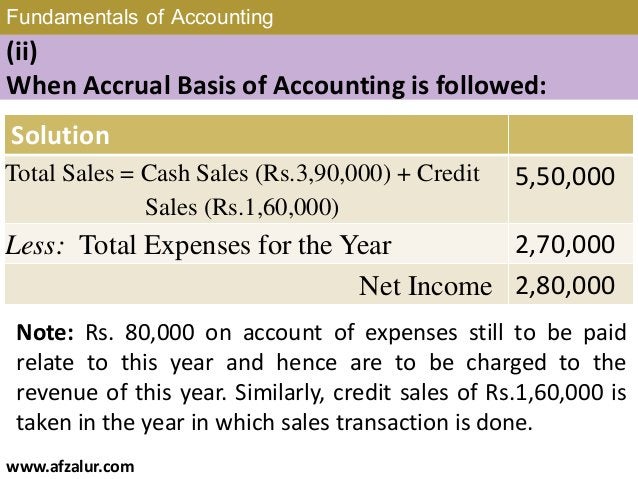 Chapter 1: Fundamentals of Accounting | PPTX