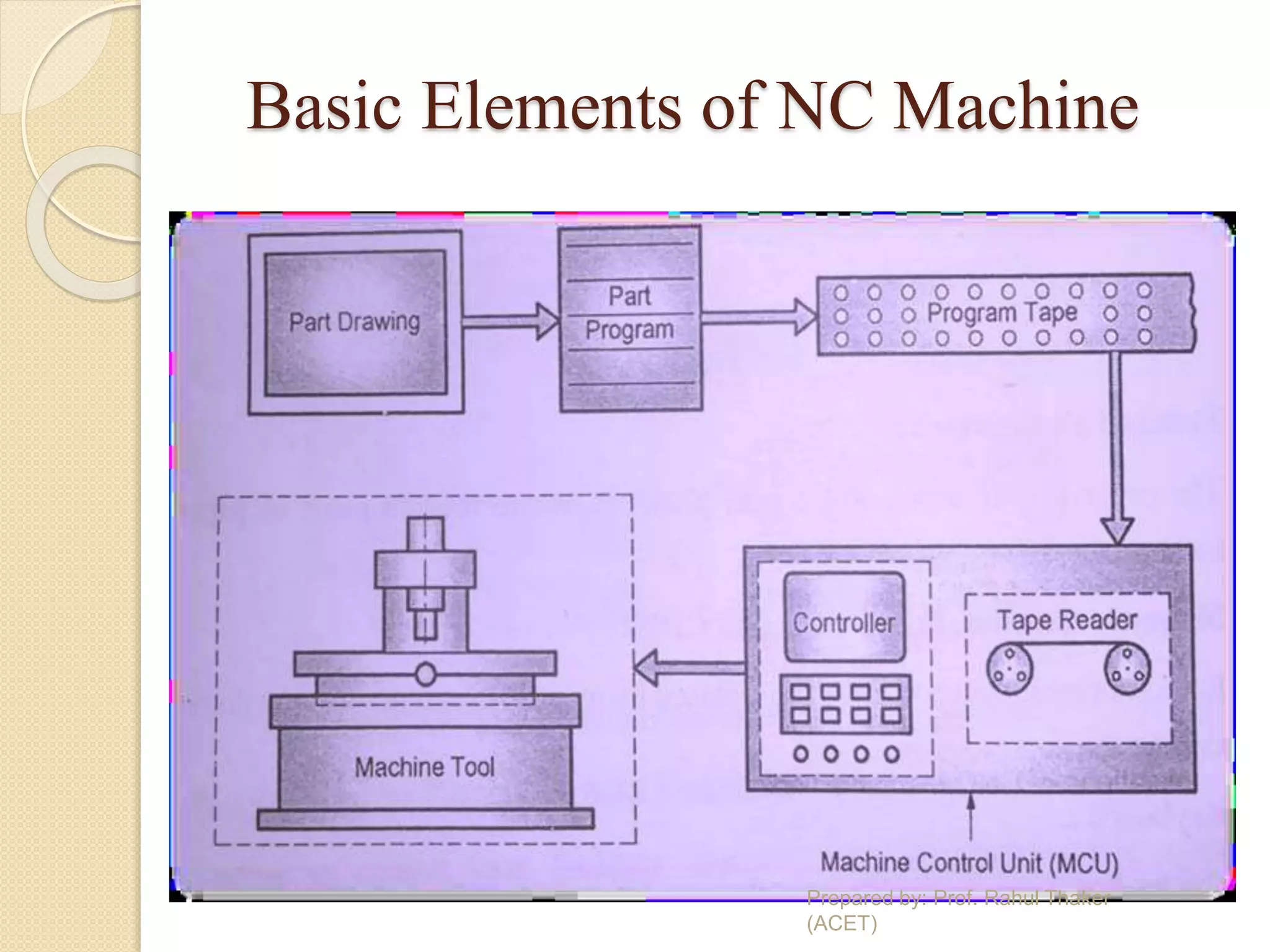 Chapter 1 fundamentals of cam | PPTX