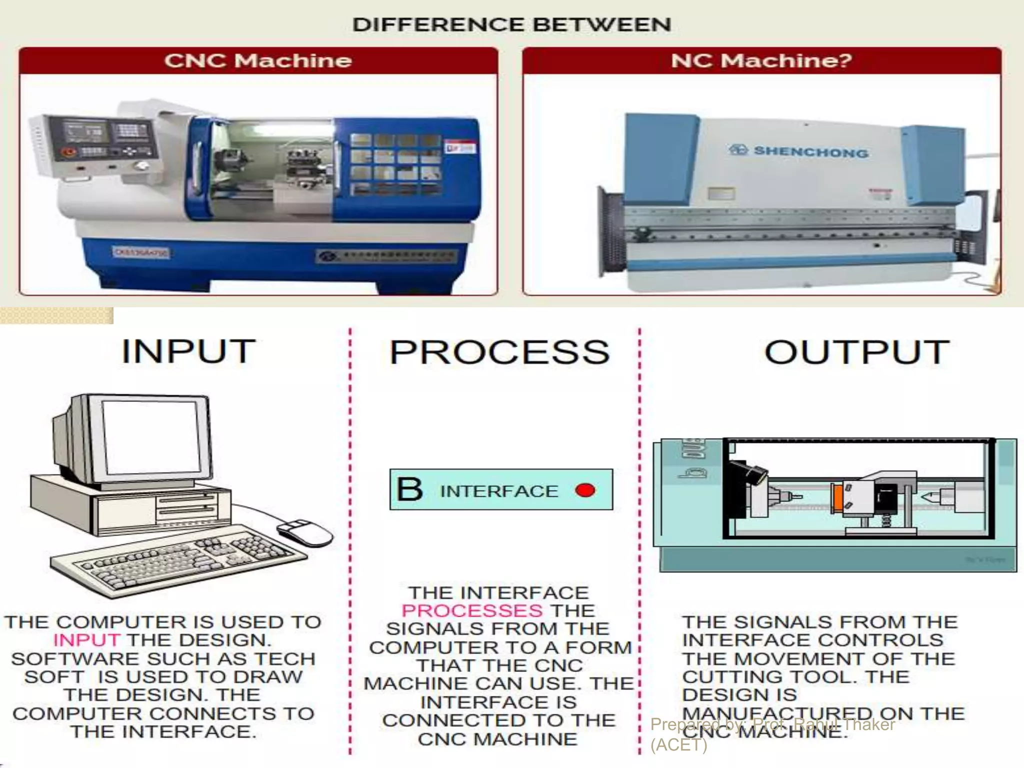 Chapter 1 fundamentals of cam | PPTX