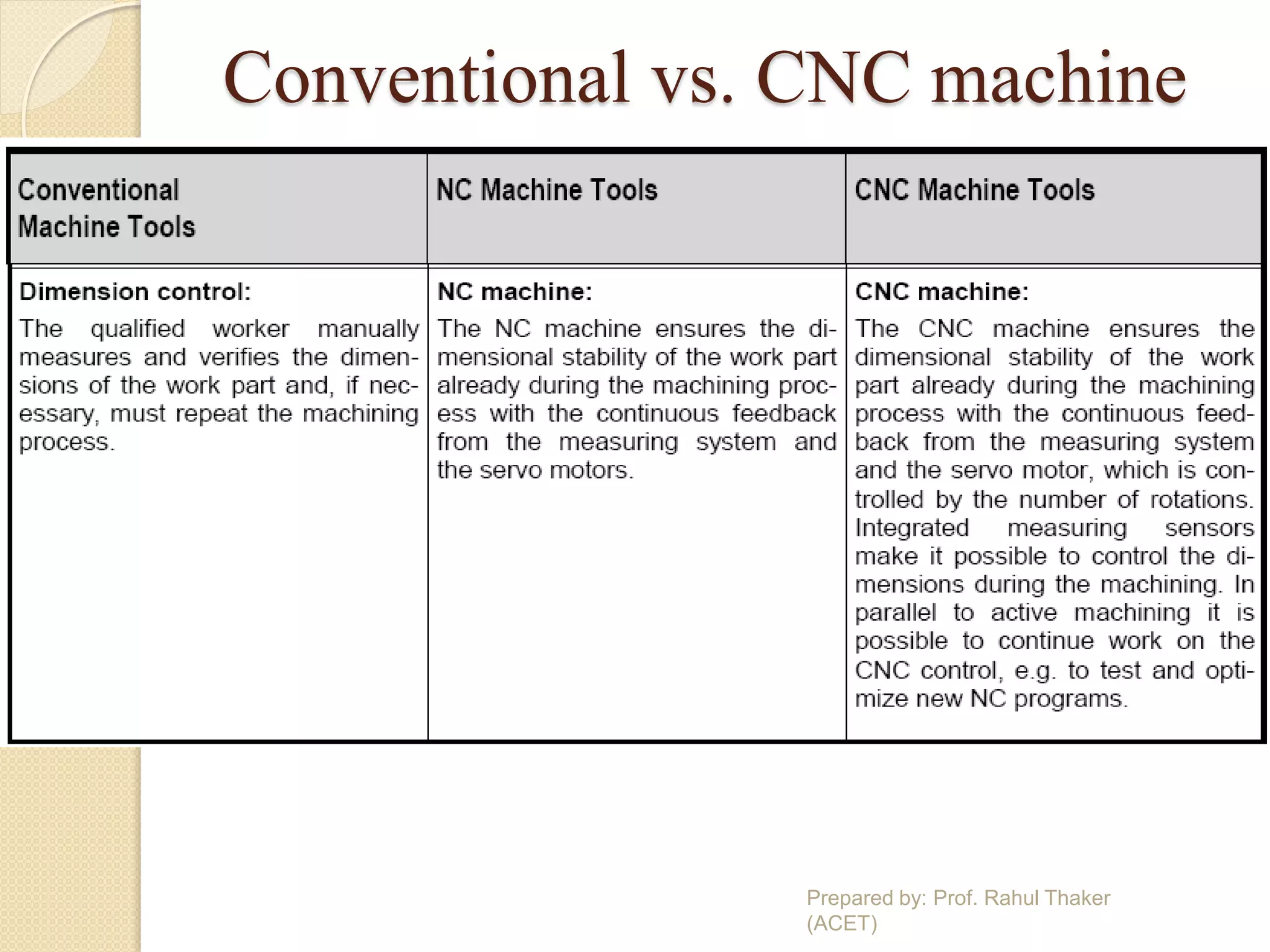 Chapter 1 fundamentals of cam | PPTX