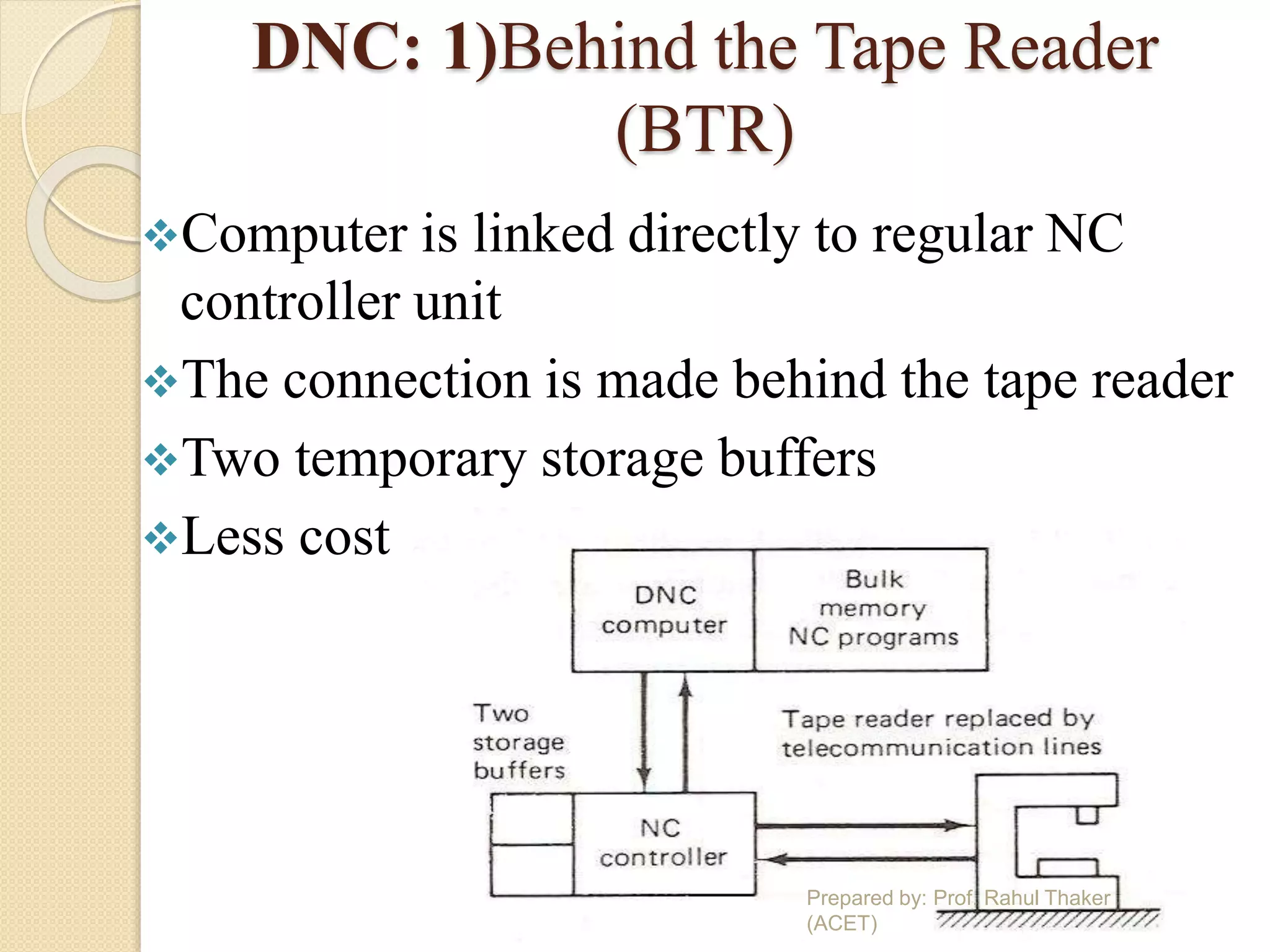 Chapter 1 fundamentals of cam | PPTX