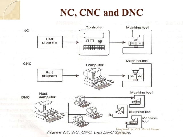 Chapter 1 fundamentals of cam | PPTX | Computing | Technology & Computing