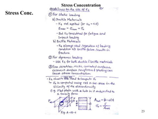 Fundamentals of Design | PPT