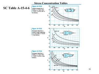 Fundamentals of Design | PPT