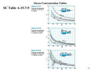 Fundamentals of Design | PPT
