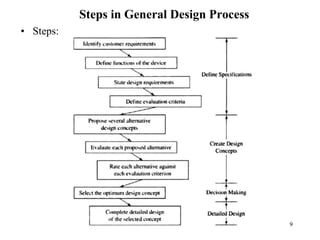 Fundamentals of Design | PPT
