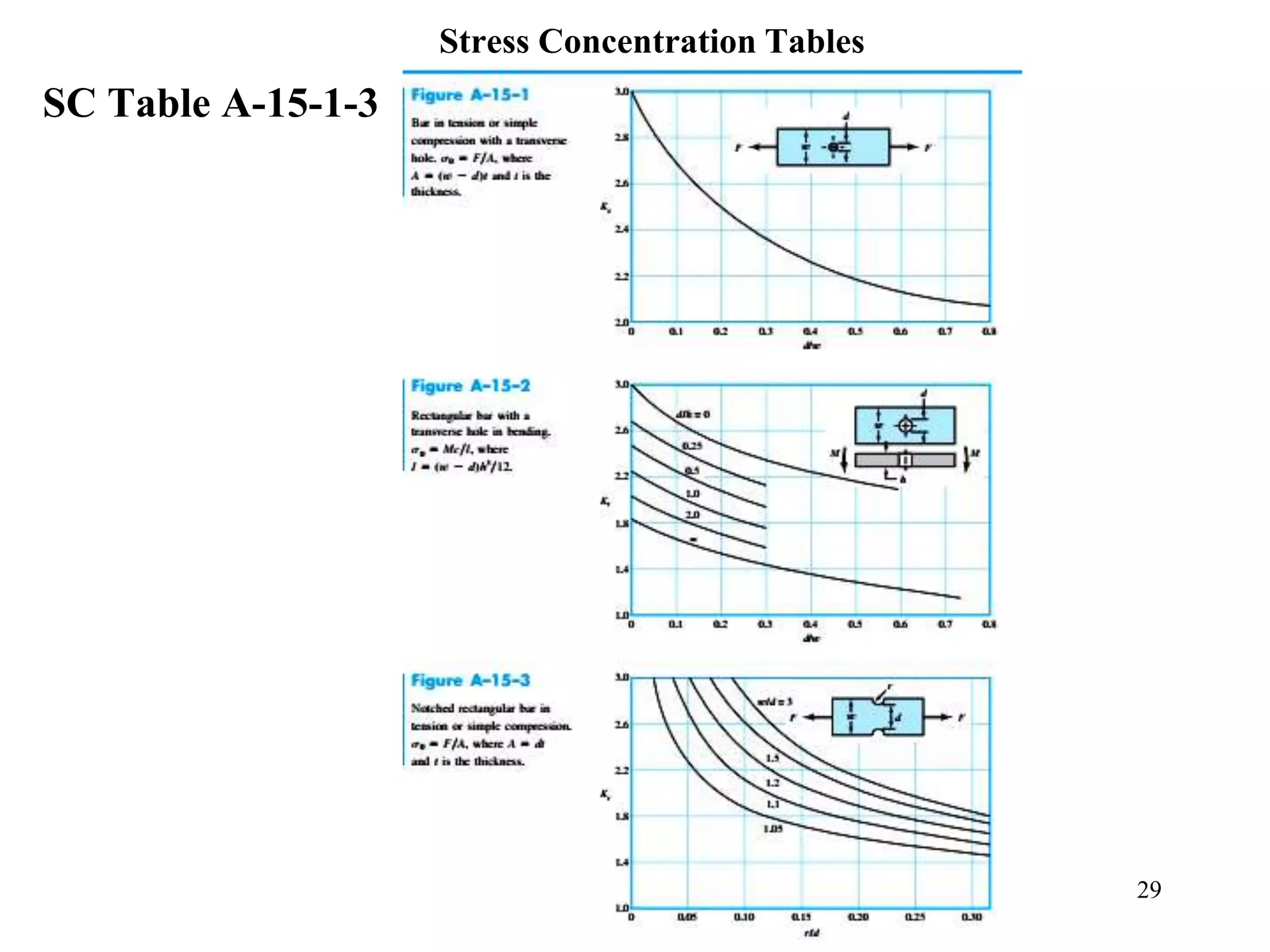 Chapter 1 Fundamentals of Design.pptx