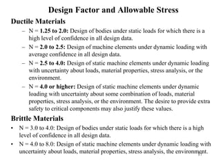 Chapter 1 Fundamentals of Design.pptx