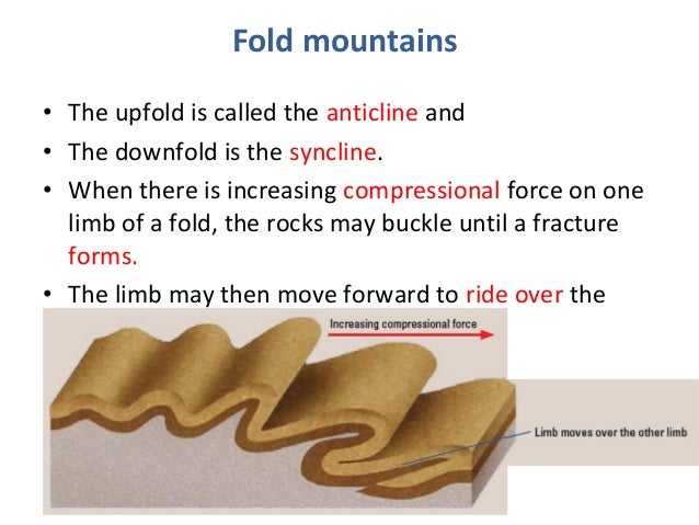 Chapter 1 gateway 123 combined students