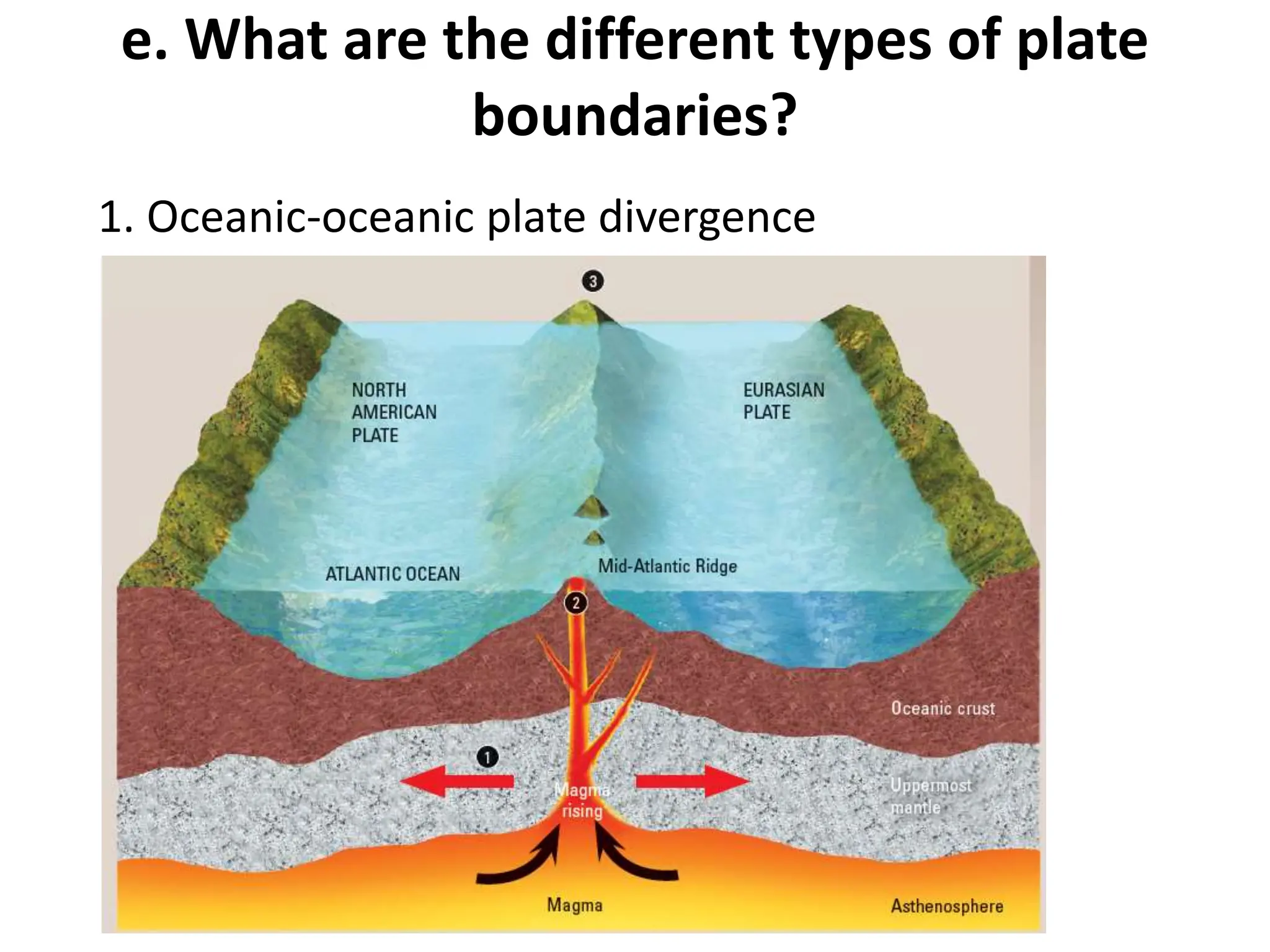 Chapter 1 Gateway 1 Tectonic plates hazards plate boundaries.ppt