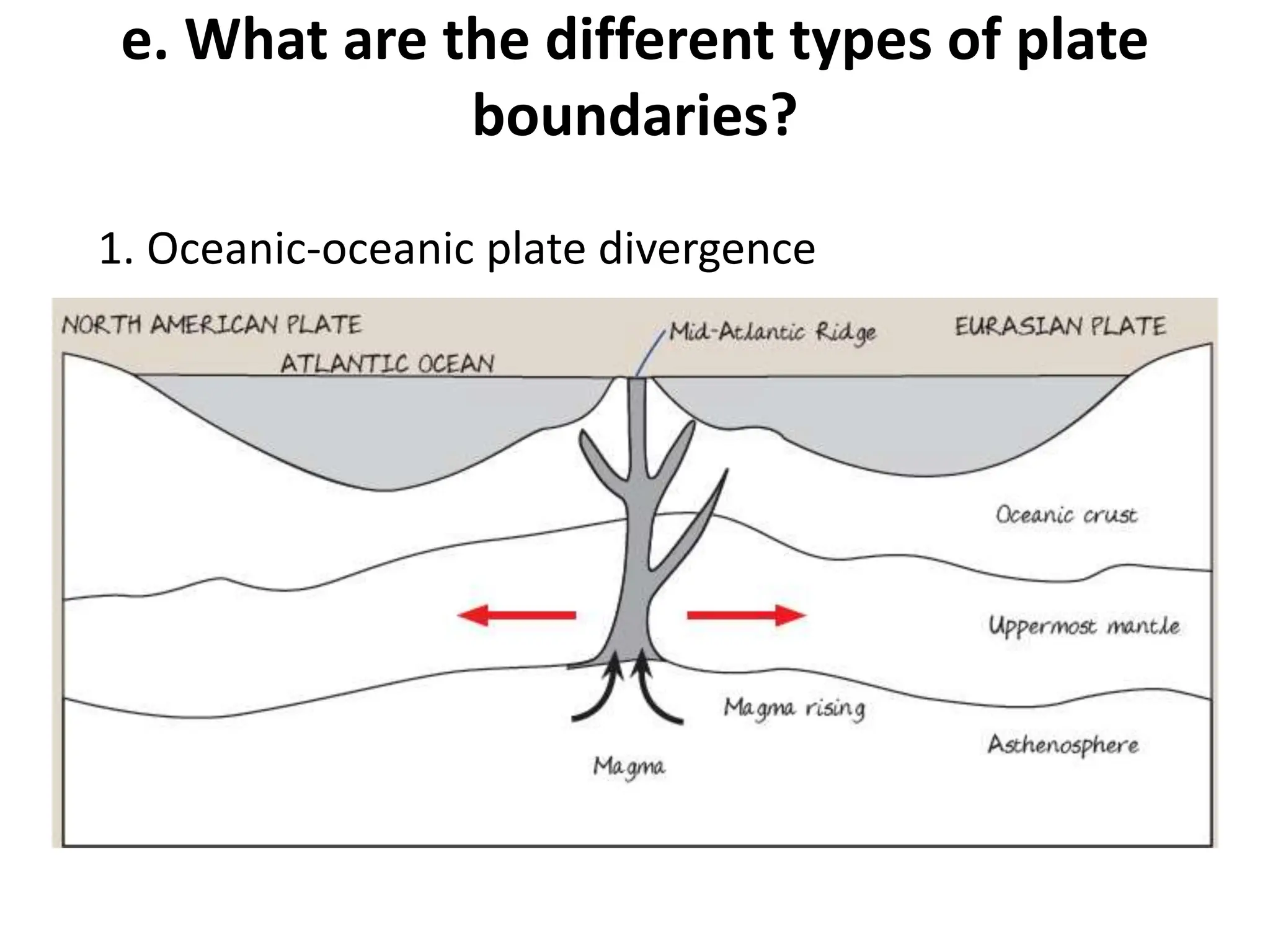 Chapter 1 Gateway 1 Tectonic plates hazards plate boundaries.ppt