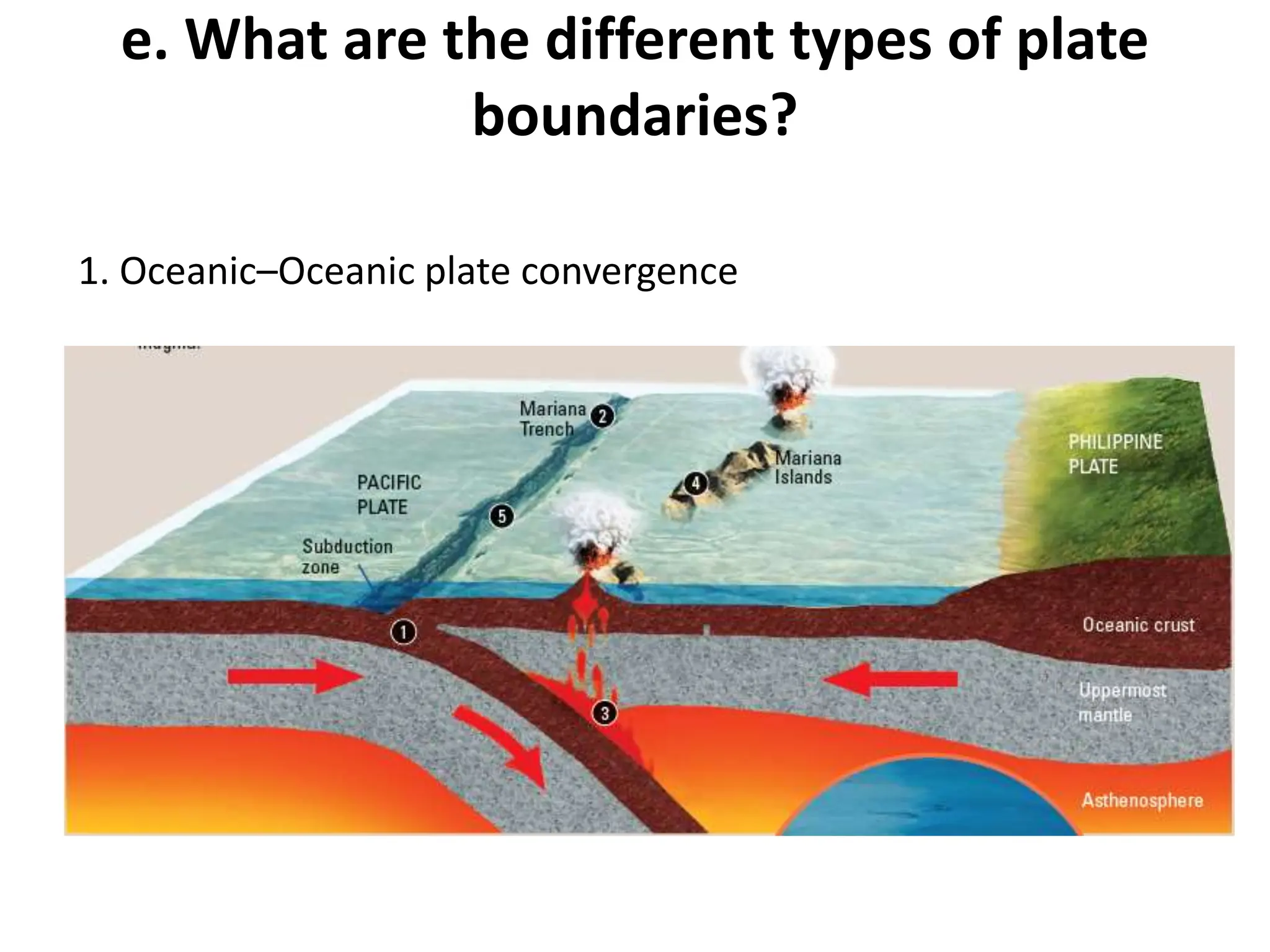 Chapter 1 Gateway 1 Tectonic plates hazards plate boundaries.ppt