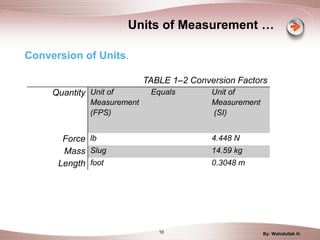 Chapter 1(General Principles ).ghgvfjisfhpdf | PPT