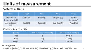Chapter1_GeneralPrinciples.pdfnnnnnnnnnn | PPT