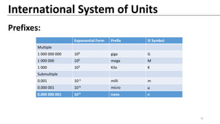 Chapter1_GeneralPrinciples.pdfnnnnnnnnnn | PPT