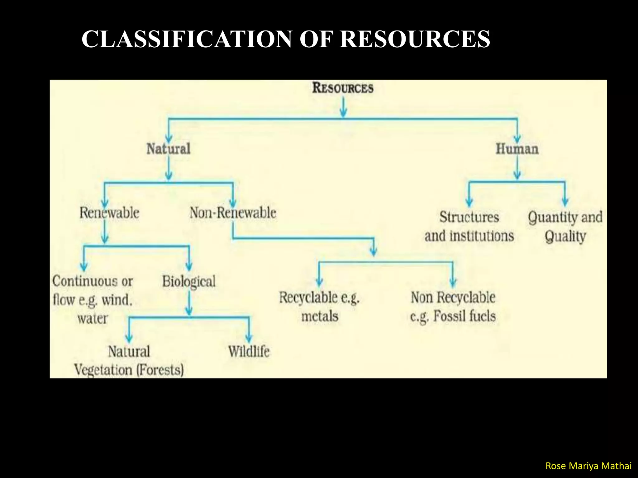 Resources and development | PDF