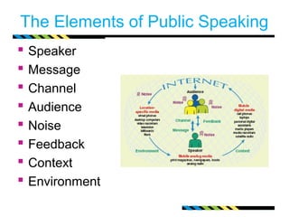 Chapter 1: Getting Started- The Evolving Art of Public Speaking | PPT