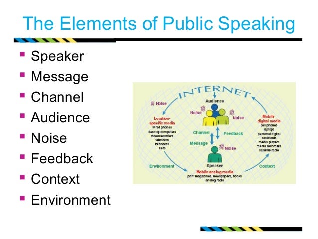 Chapter 1: Getting Started- The Evolving Art of Public Speaking Chapter 1: Getting Started- The Evolving Art of Public Speaking