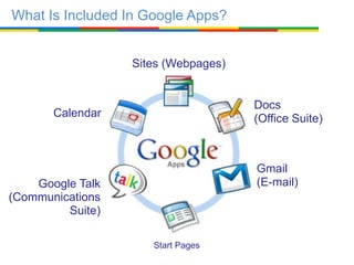Chapter1 google apps | PPTX | Social Networking | Internet