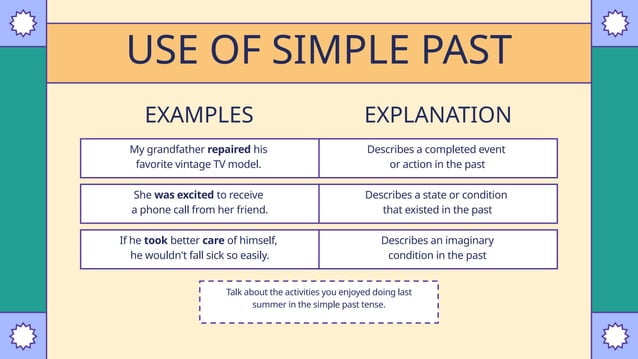 Simple Past Tense Vs Simple Present Perfect Tense | PPTX