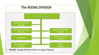 Chapter 1 group blue chips | PPT