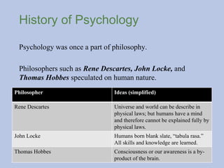 Chapter 1 History & Approaches.ppt