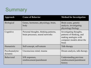 Chapter 1 History & Approaches.ppt