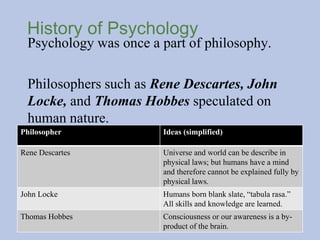 Chapter 1 History & Approaches.ppt