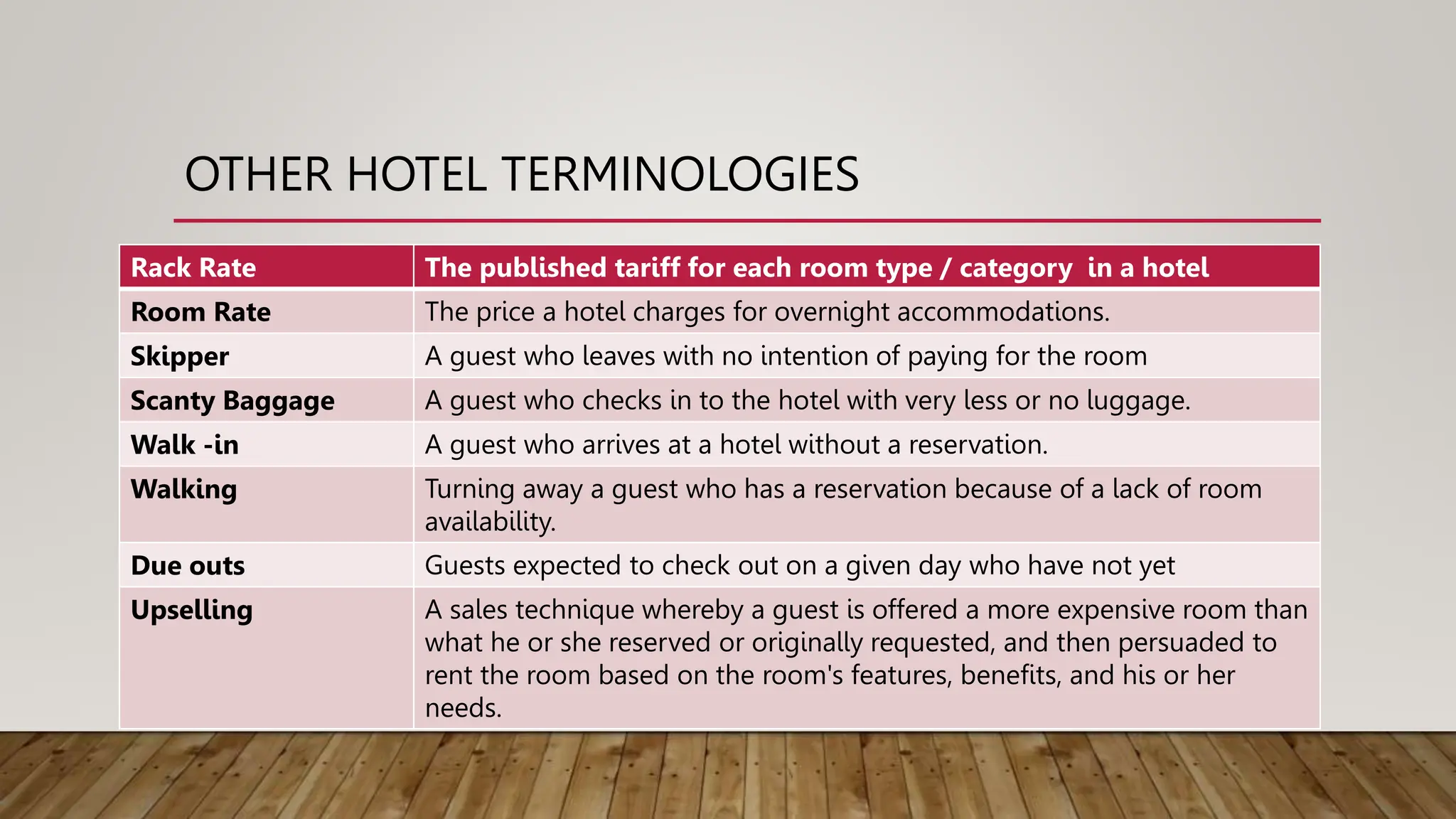 Tourism and Hospitality Description and abbre | PPT