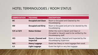 Tourism and Hospitality Description and abbre | PPT
