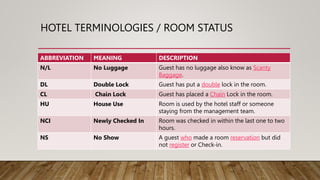 Tourism and Hospitality Description and abbre | PPT