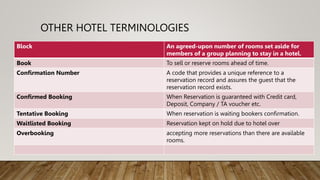 Tourism and Hospitality Description and abbre | PPT